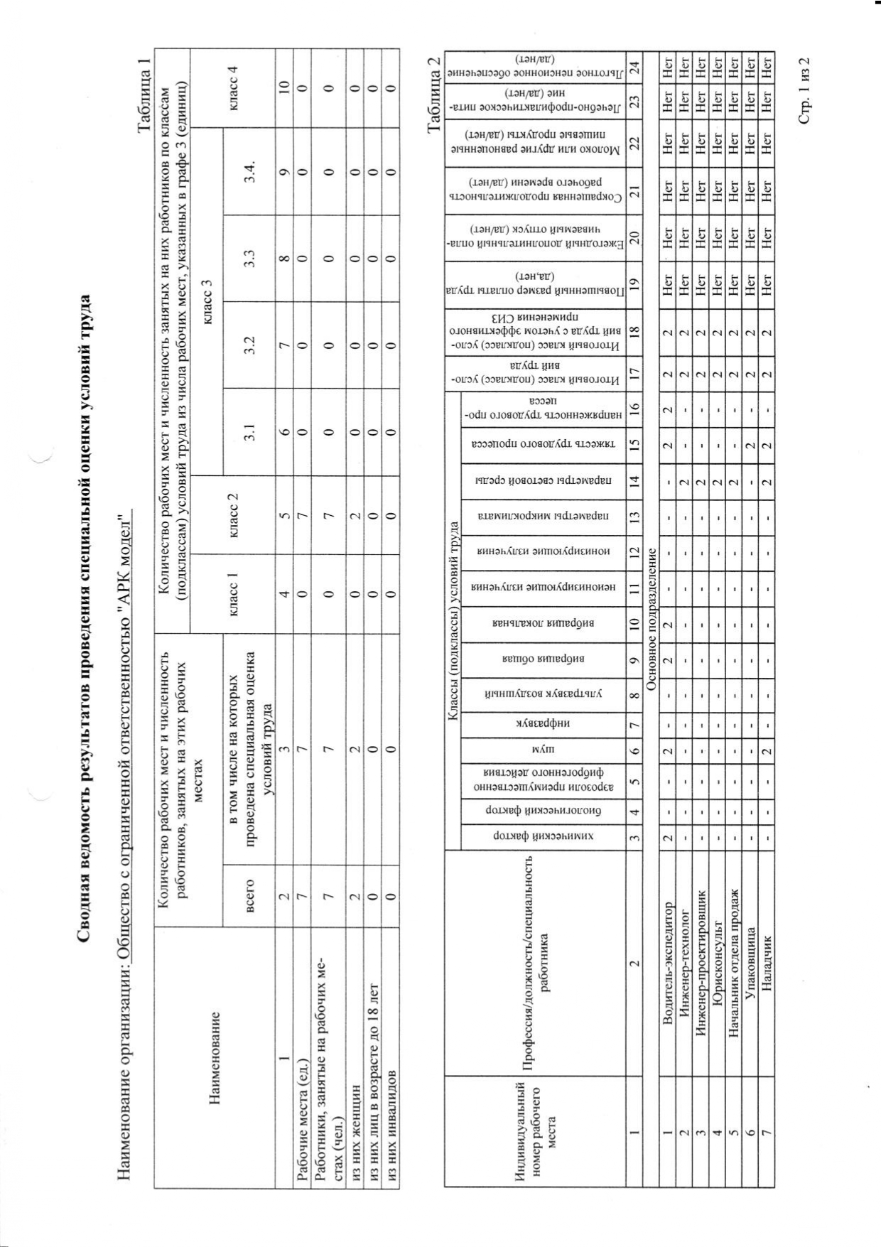 Новости | Ark Models